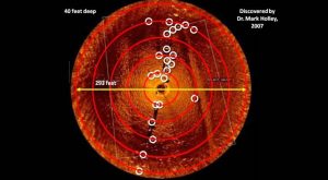 “Stonehenge” Lake Michigan by Dr. Mark Holley – Dr Mark Holley ...